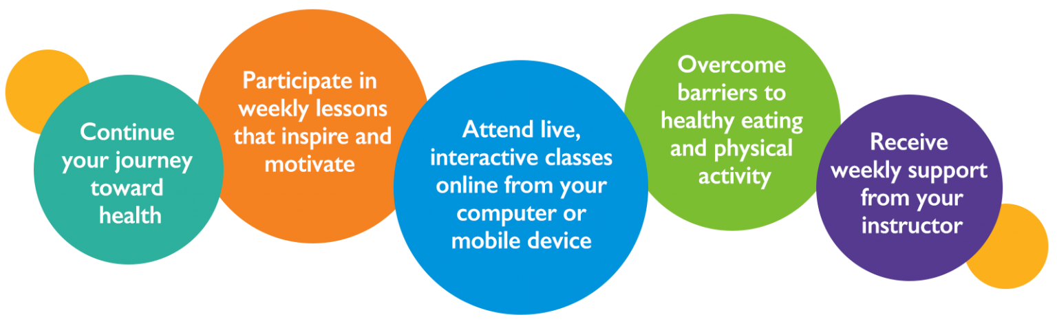 Continue Your Healthy Journey with Eat Smart, Move More, Weigh Less 2